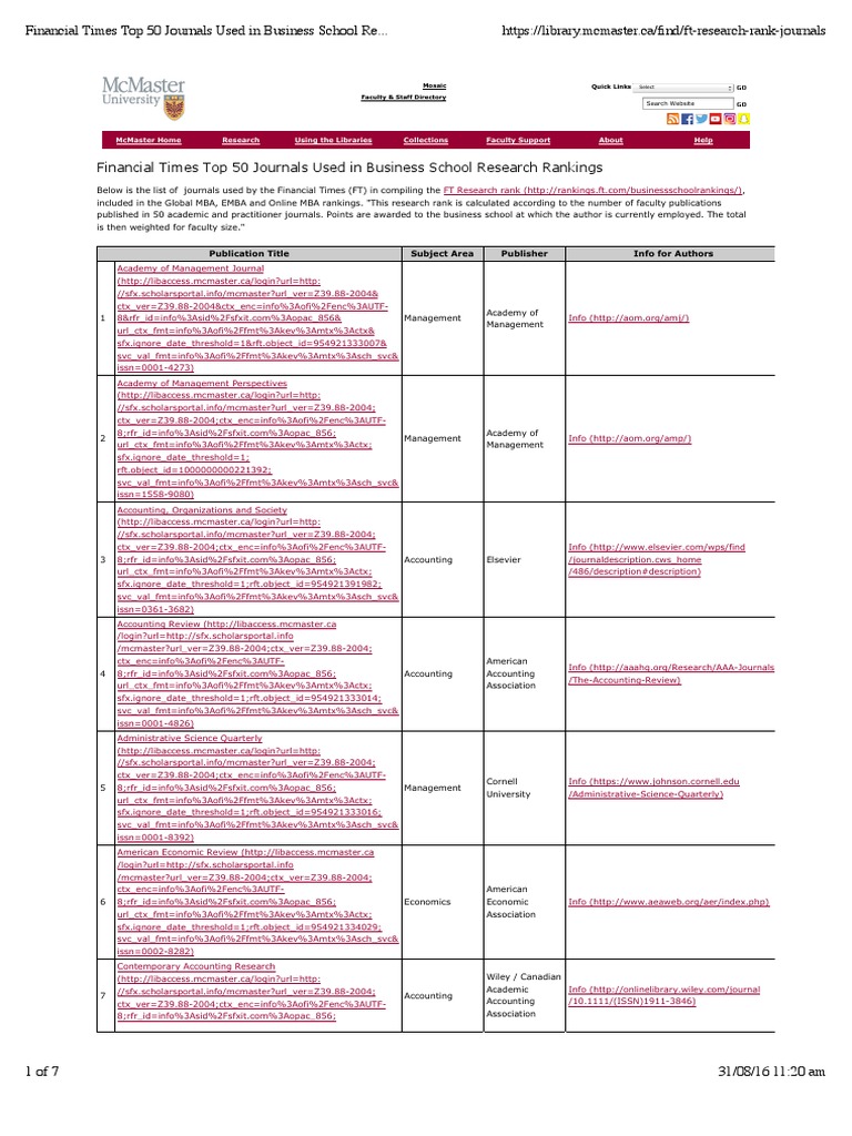 Financial Times Top 50 Journals Used in Business School Research ...