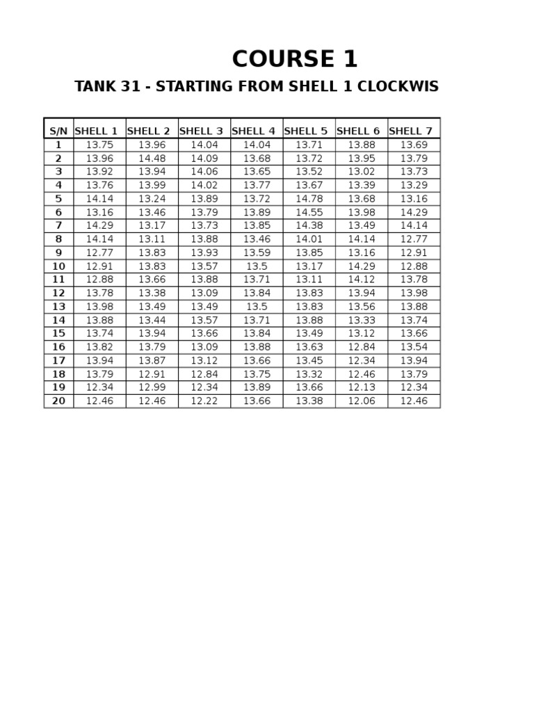 Sample Ultrasonic Thickness Data For Tank Shell Courses | PDF