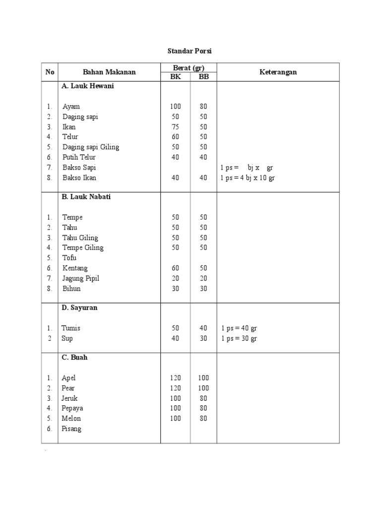 Standar Porsi Bahan Makanan | PDF