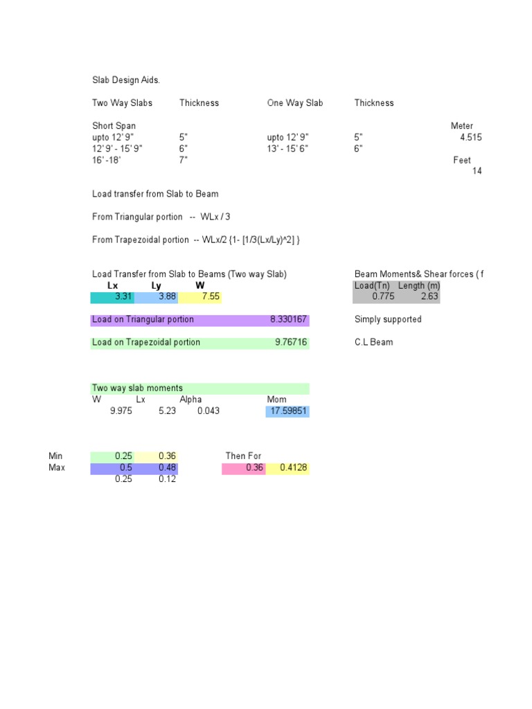 Slab Design Aid | PDF | Continuum Mechanics | Structural Engineering