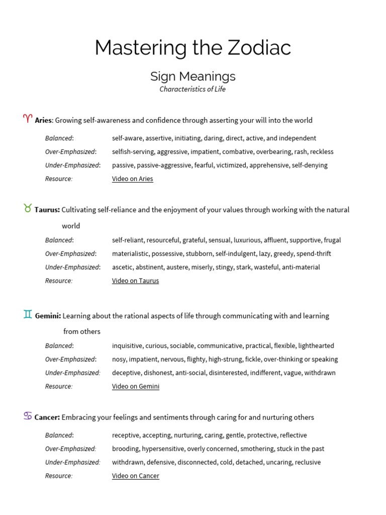 Astrology Sign Meanings PDF | PDF | New Age Practices | Astrological Sign