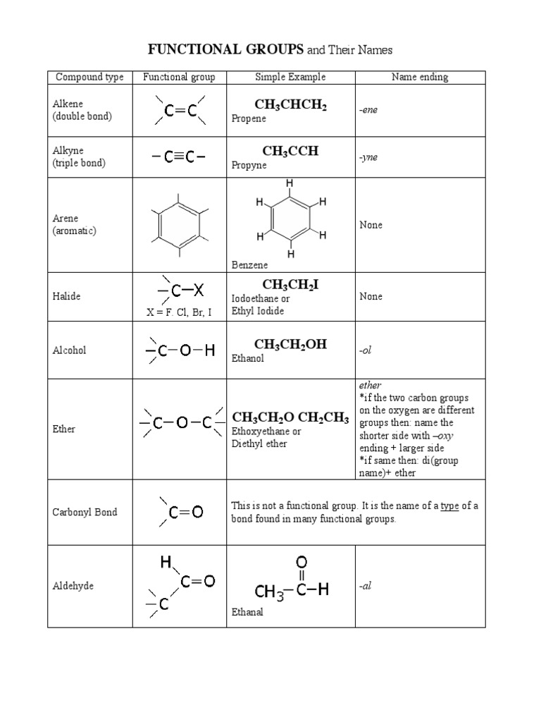 Functional Groups: CH CHCH CH CCH | PDF