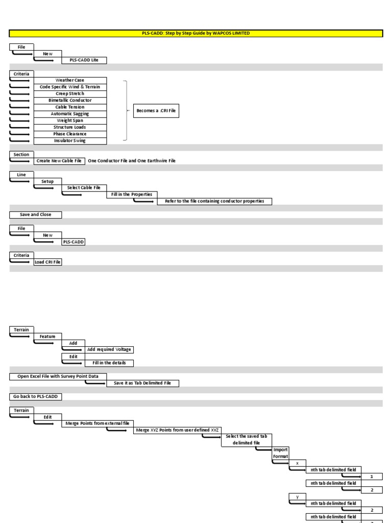PLS Cadd | PDF | Cable | Manufactured Goods