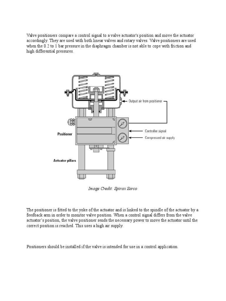 Types of Valve Positioners | Valve | Actuator