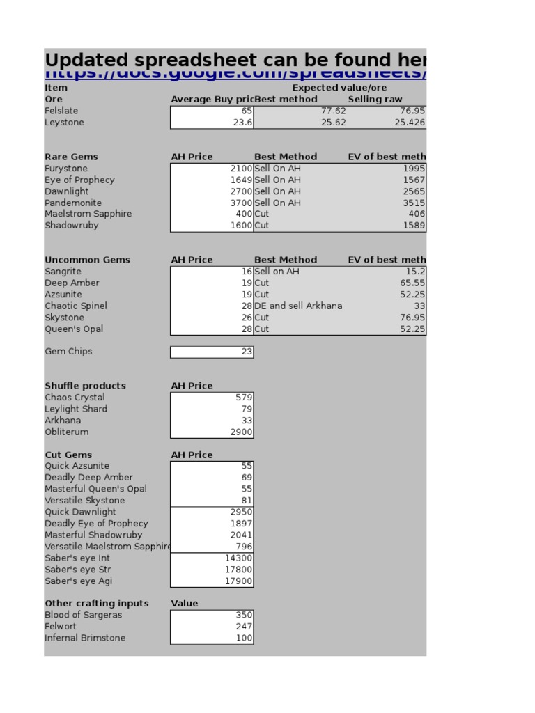 Kopie Van The Lazy Goldmaker's Jewelcrafting Spreadsheet | PDF ...