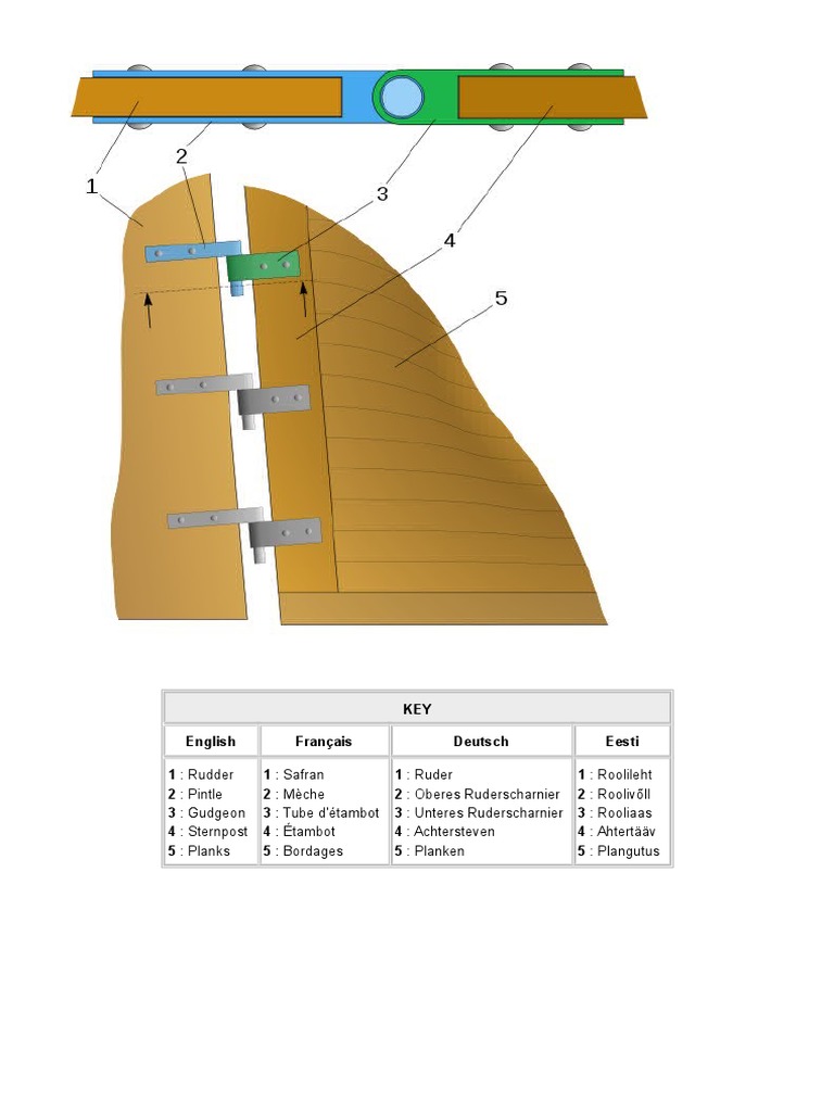 Rudder | PDF | Stern | Framing (Construction)