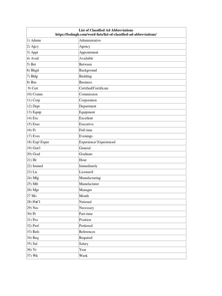 Classified Ad Abbreviations List | PDF | Computers | Technology ...