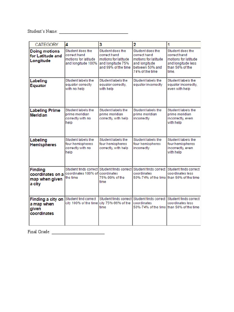 Lesson Two Rubric | PDF