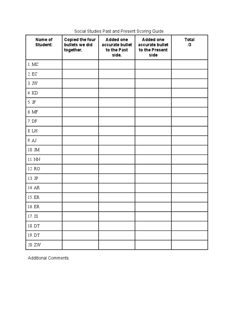 Ss Scoring Guide | PDF