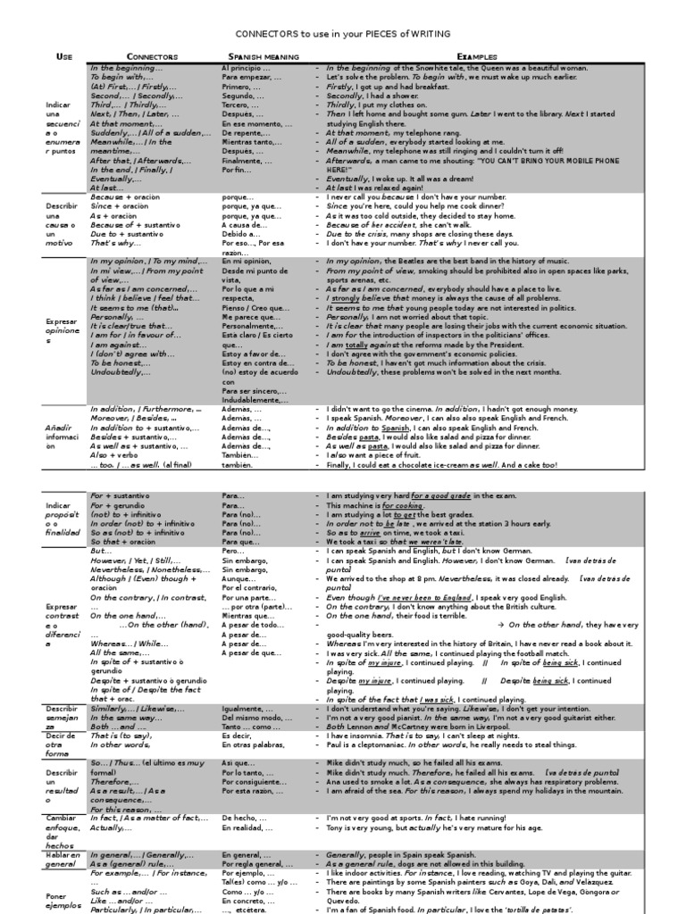 A Guide to Using Connectors in Writing: A List of English Transition ...