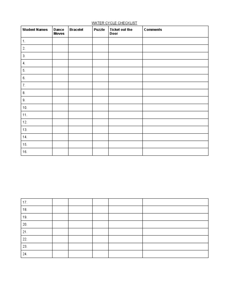 Eeu 205 Lesson 1 Rubricsassessments | PDF