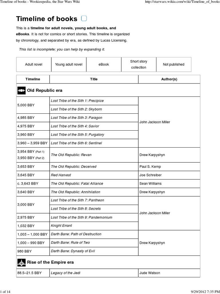 Timeline of Books - Star Wars | PDF | Jedi | Sith