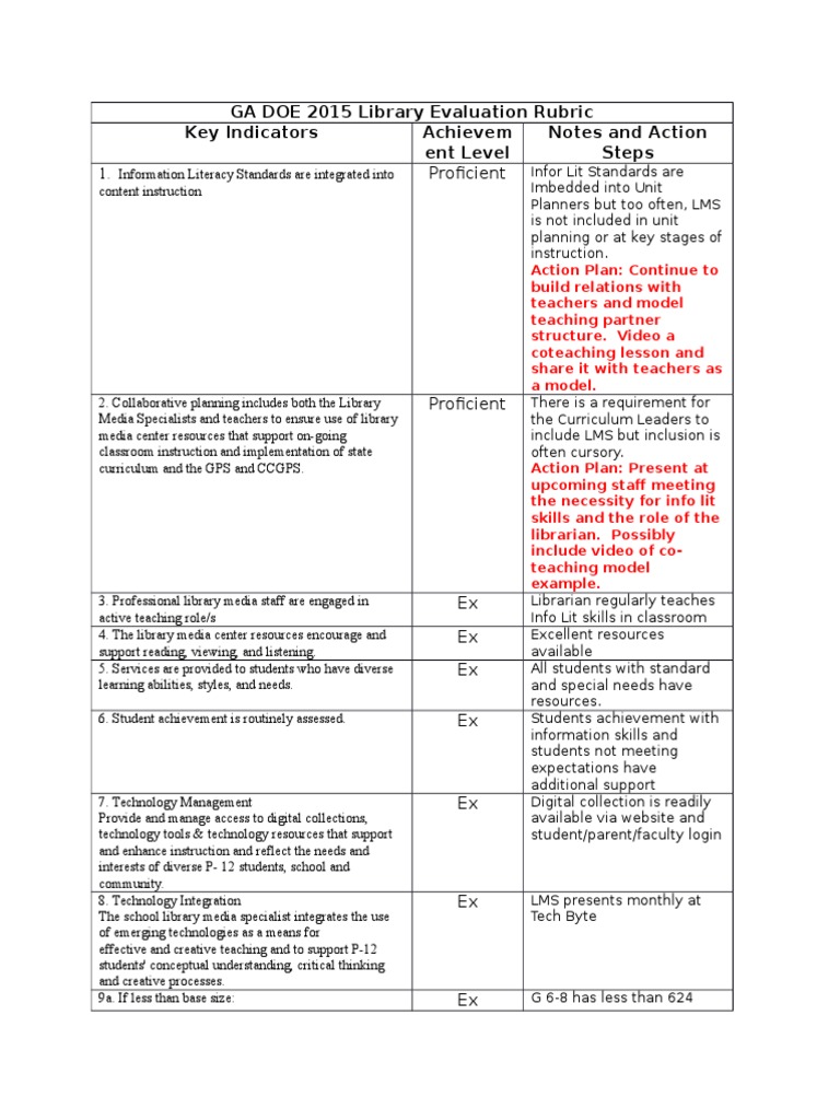 library evaluation | School Library | Libraries