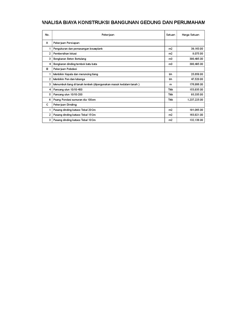 Rab Pagar SMPN 1 Muser | PDF