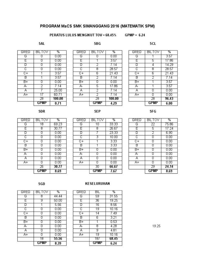 Tov&etr 2016 - Ting 5 | PDF