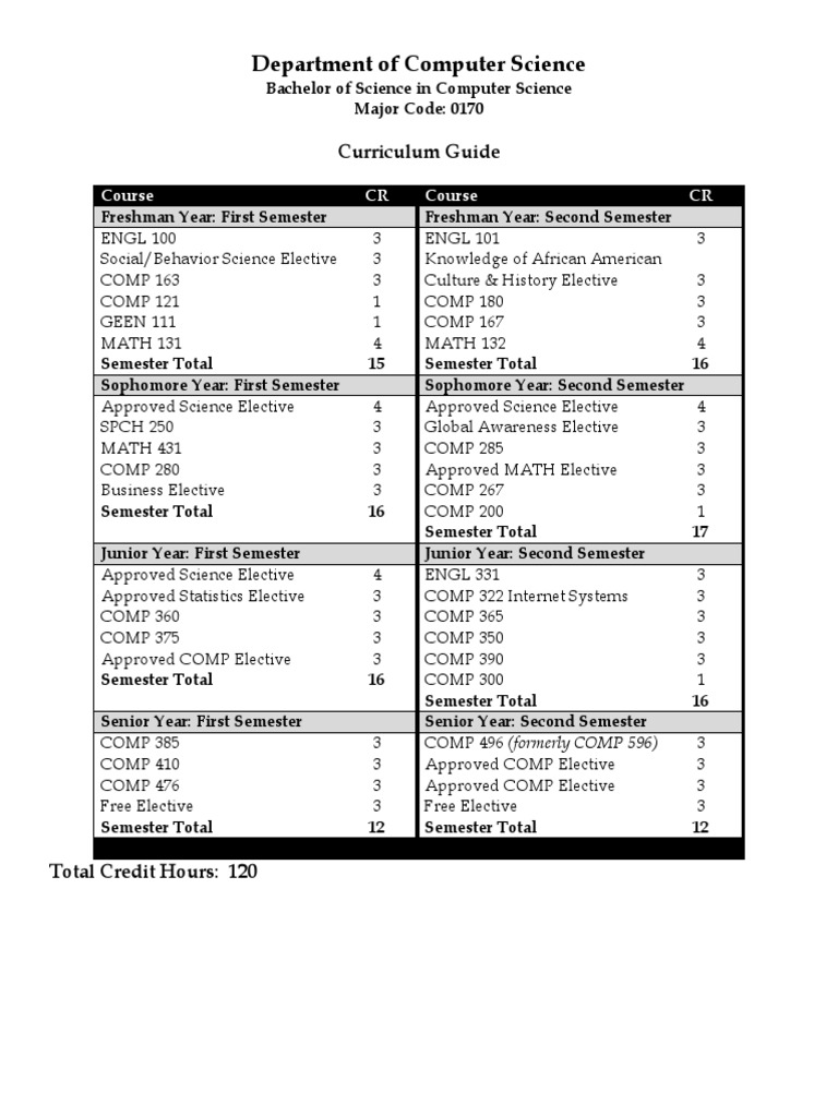 Computer Science BS Curriculum Guide | PDF | Sports & Recreation ...