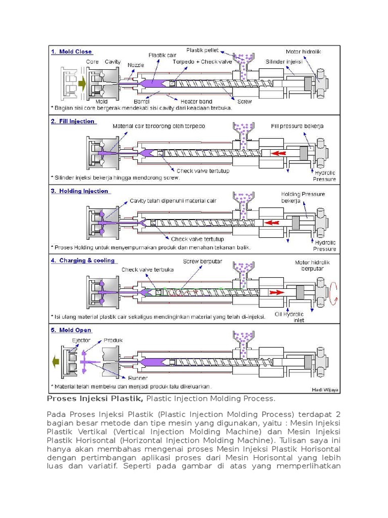 Proses Injeksi Plastik