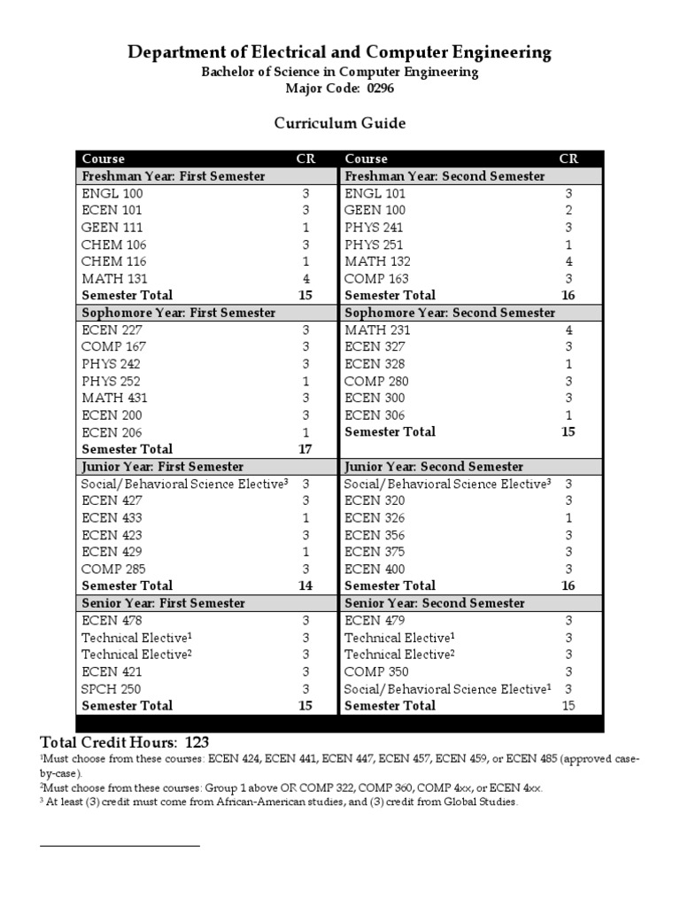 Department of Electrical and Computer Engineering: Curriculum Guide | PDF | Sports & Recreation ...