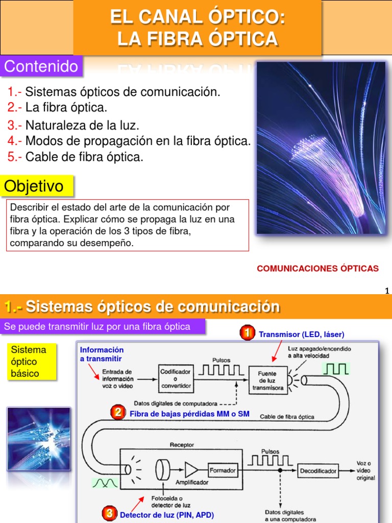 2. Canal Optico | Refracción | Frecuencia