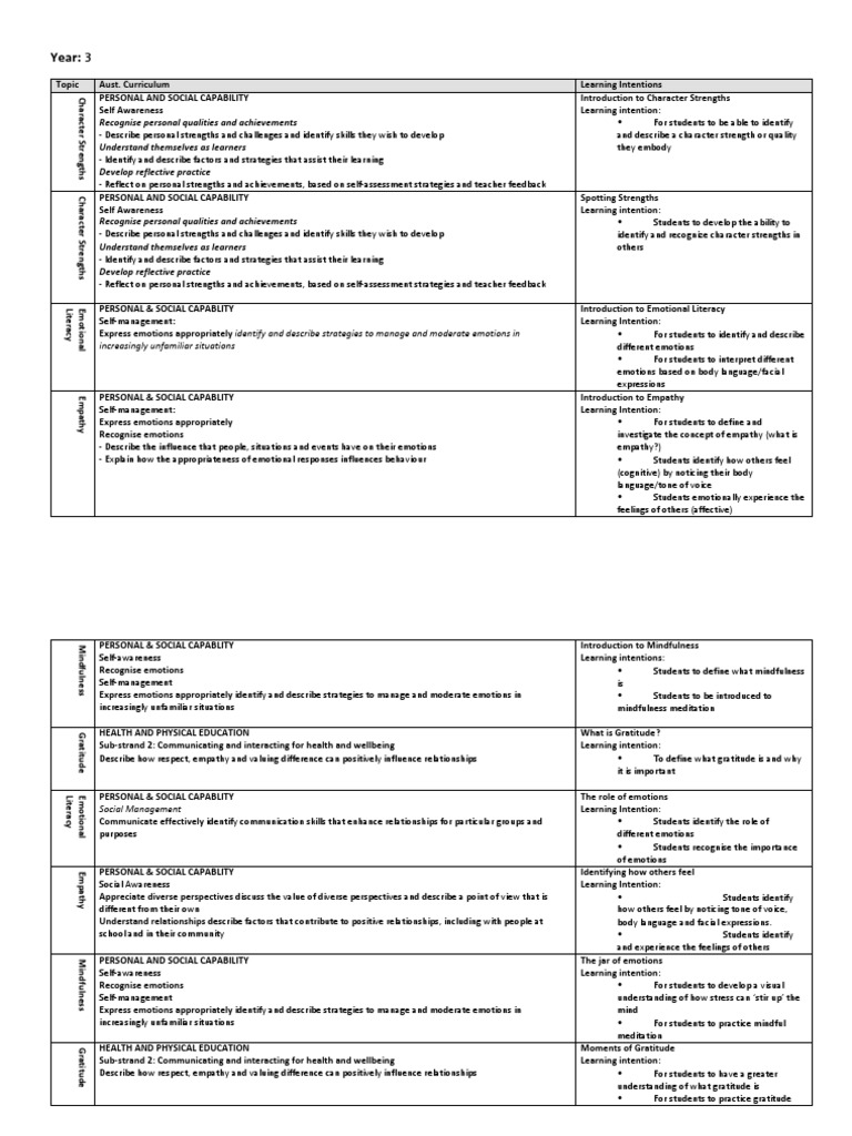 Curriculum Overviews Primary | PDF | Empathy | Emotions