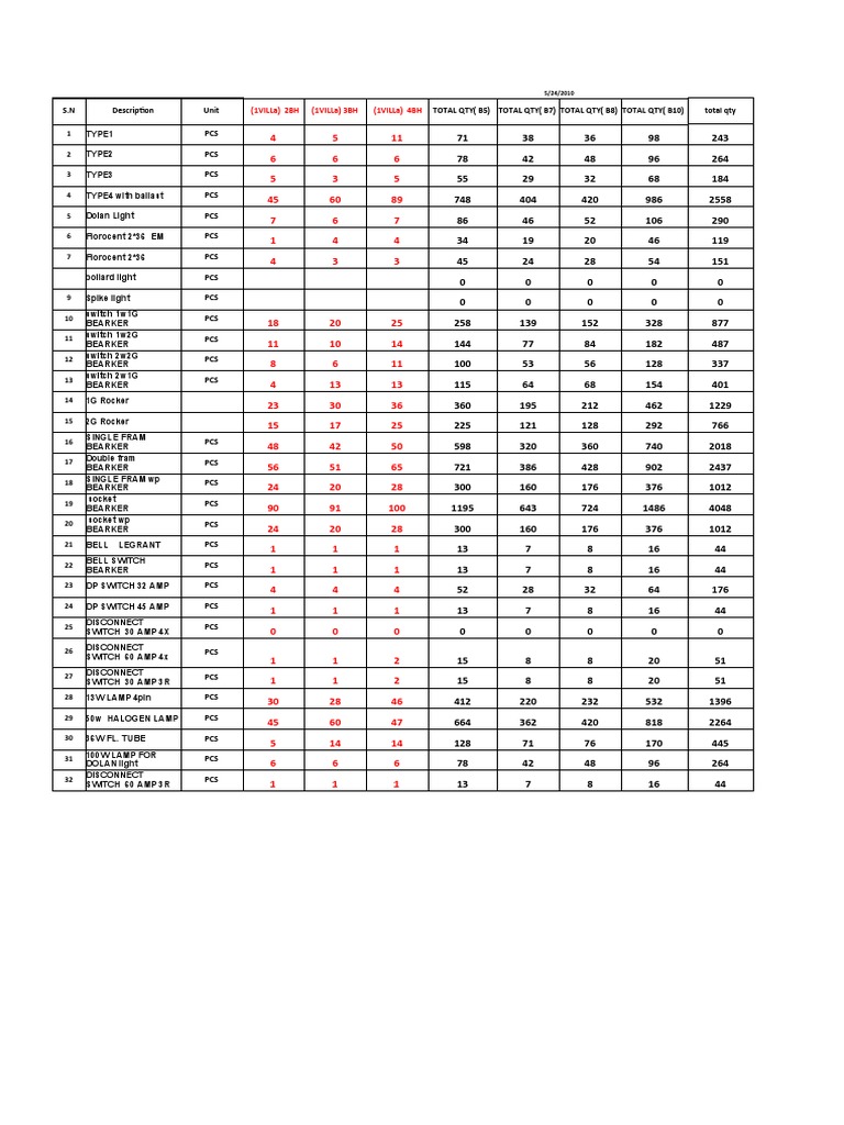 Electrical Material List PDF Lighting Electricity