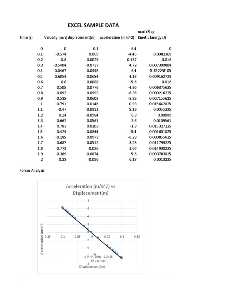 Excel Sample Data: Acceleration (M/s 2) Vs Displacement (M) | PDF ...
