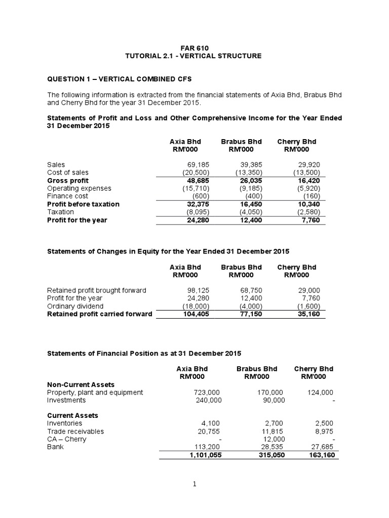 Vertical Structure Financial Accounting | PDF | Book Value | Dividend