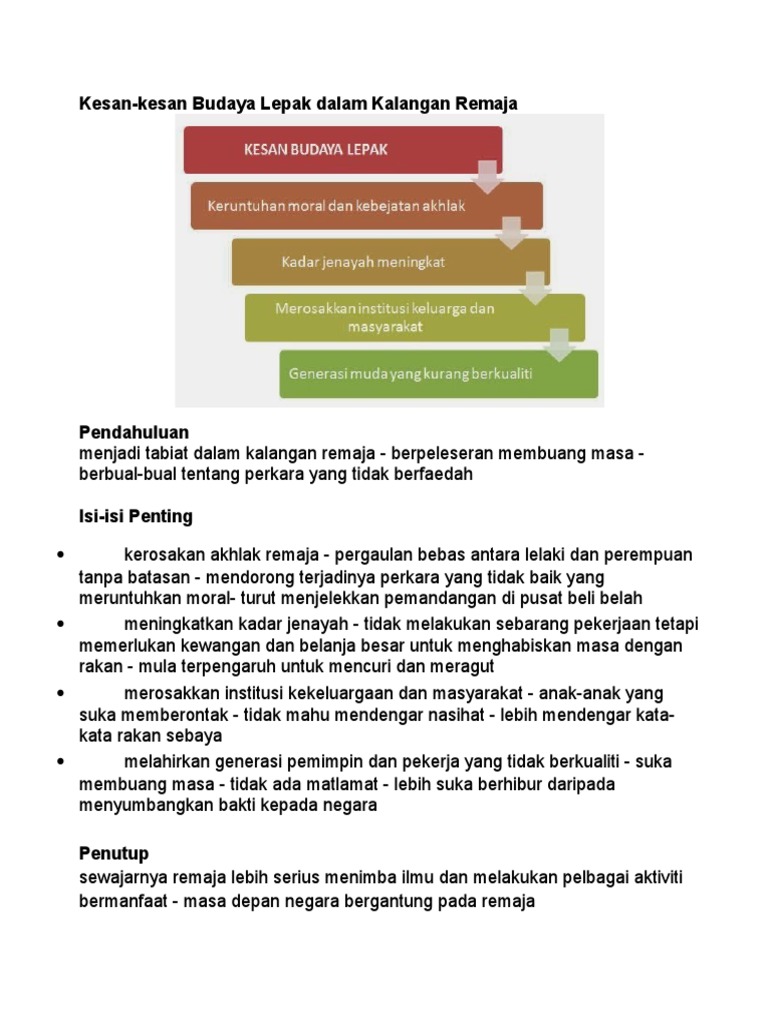 Budaya Lepak dan Pengaruhnya terhadap Remaja | PDF