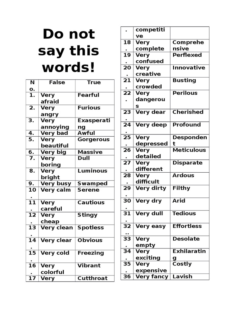 Do Not Say This Words | PDF