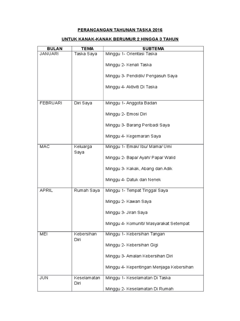 Rancangan Tahunan Taska | PDF