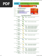 EMMET - Cheat Sheet | PDF | Html Element | Typefaces