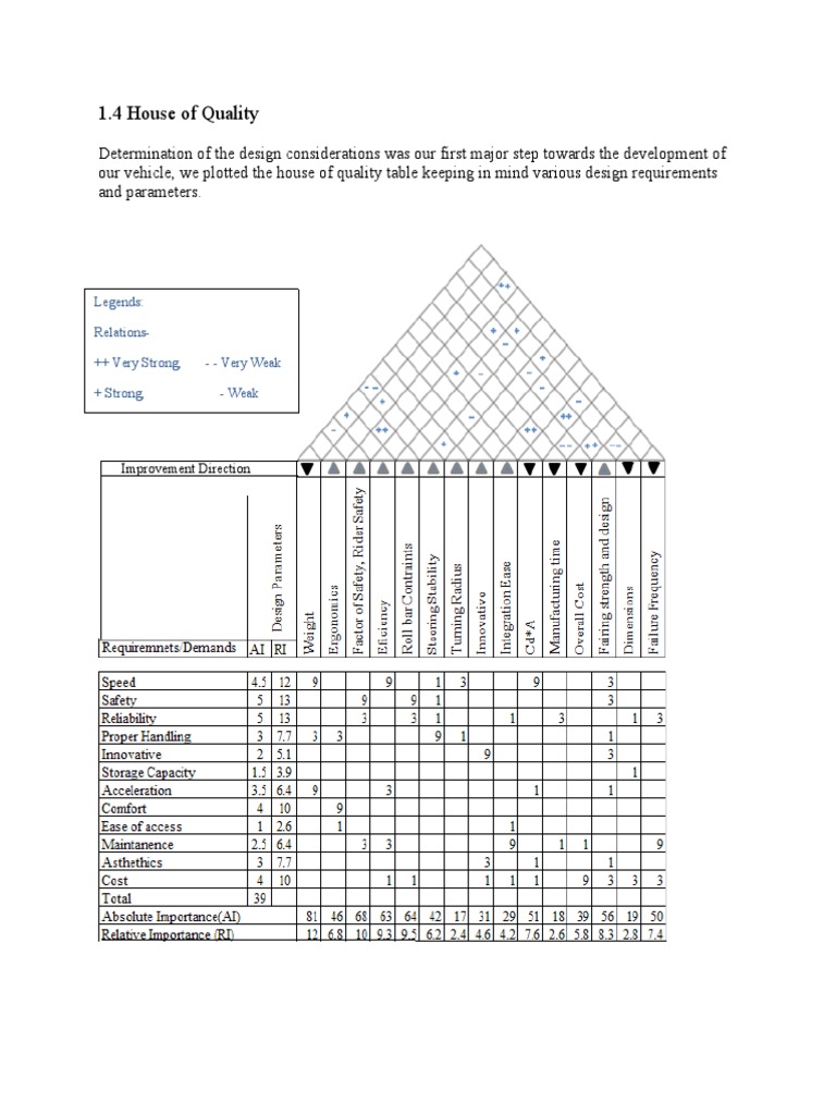 Determining Design Priorities Through the House of Quality Matrix | PDF
