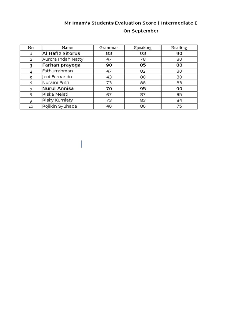September Result | PDF
