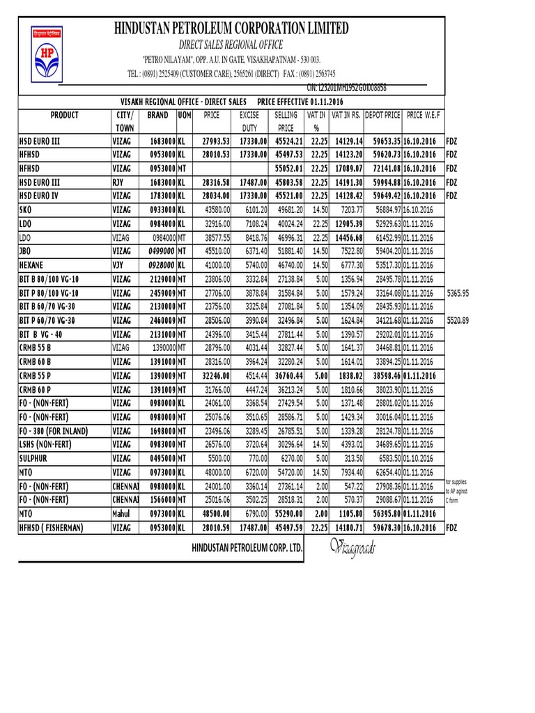 Bitumen Price List Wef 01-11-2016 | PDF