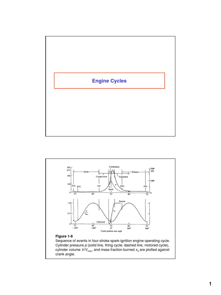 Engine Cycles and Efficiency Analysis | PDF | Science & Mathematics ...