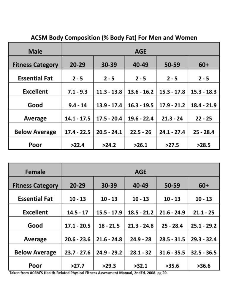 Body Composition Chart For Women