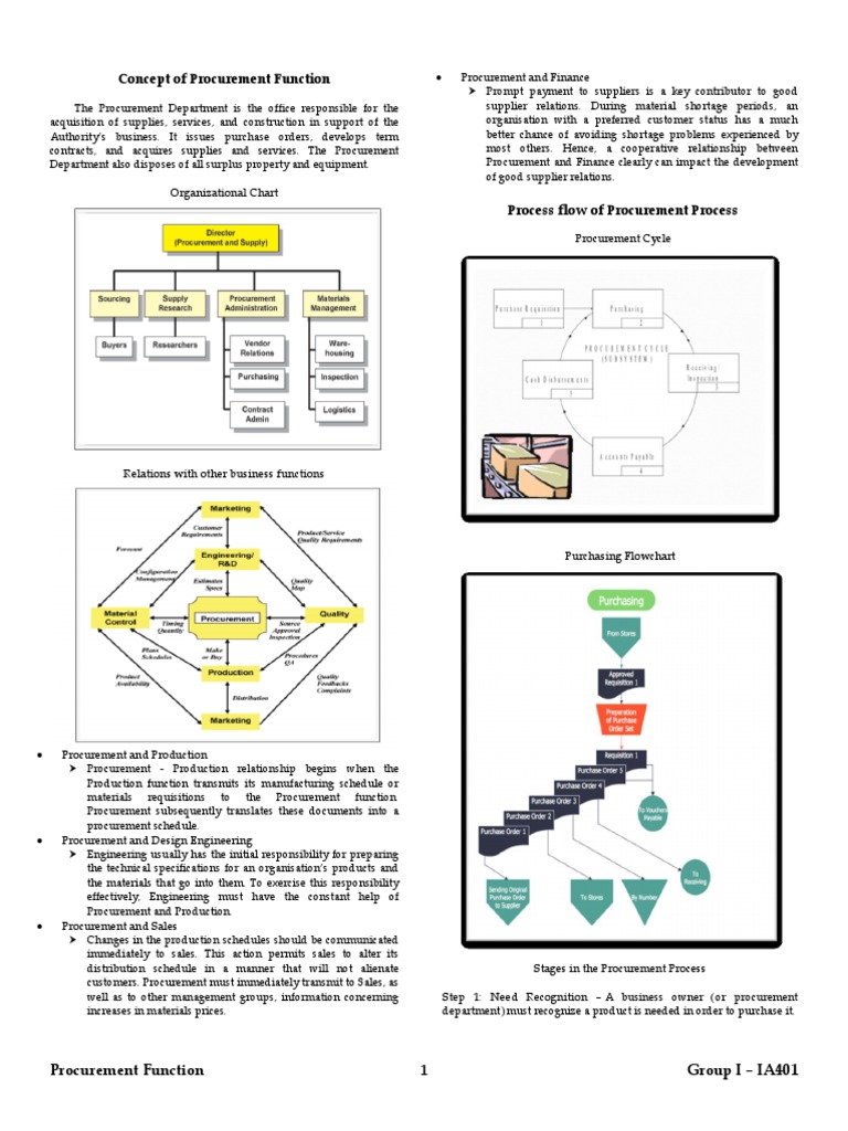 Procurement Function Final PDF | PDF | Debits And Credits | Procurement