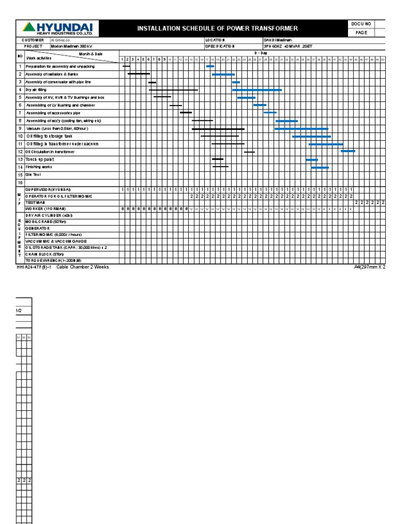 502mva Transformer Installation Schedule | PDF
