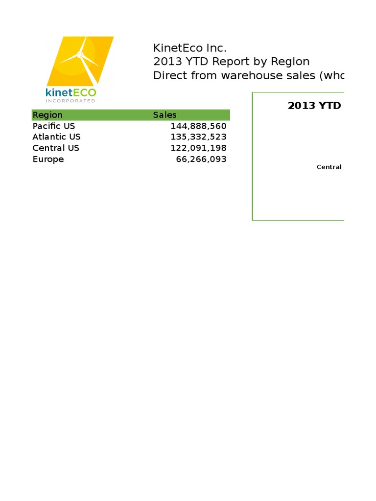 2013 YTD Report by Region | PDF