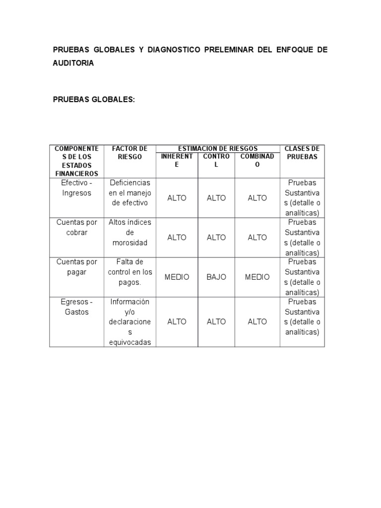 Pruebas Globales | PDF