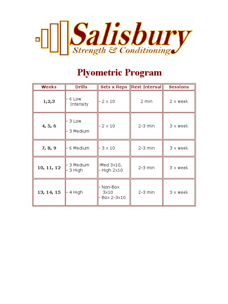 Plyometric Training Schedule | PDF