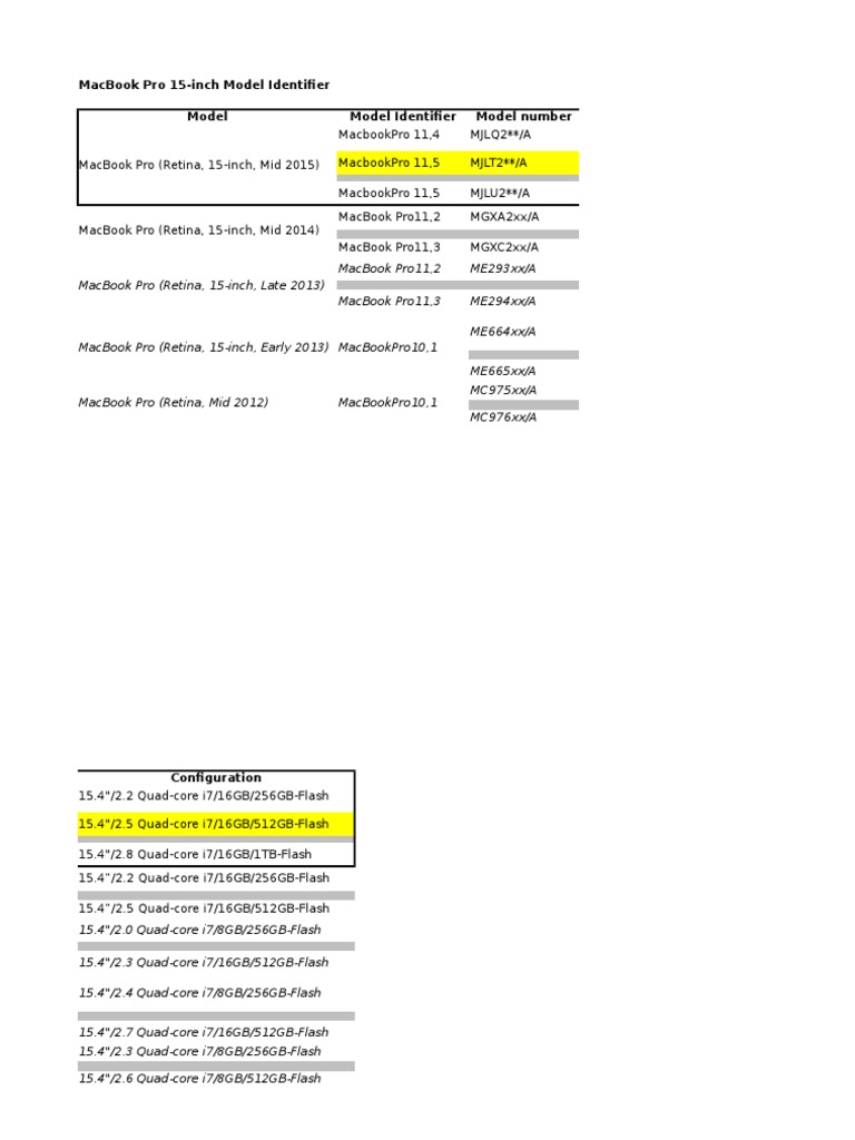 Macbook Pro 15-Inch Model Identifier Model Model Identifier Model ...