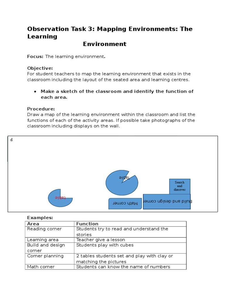Observation Task 3 | PDF