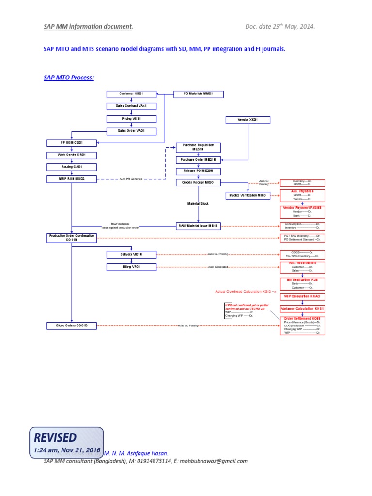 SAP MTO and MTS Scenario Model Diagram | PDF | Invoice | Receipt