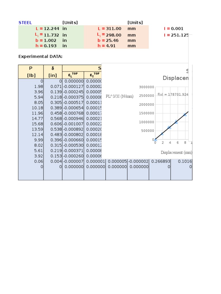 Bending Lab | Download Free PDF | Deformation (Mechanics) | Stress ...