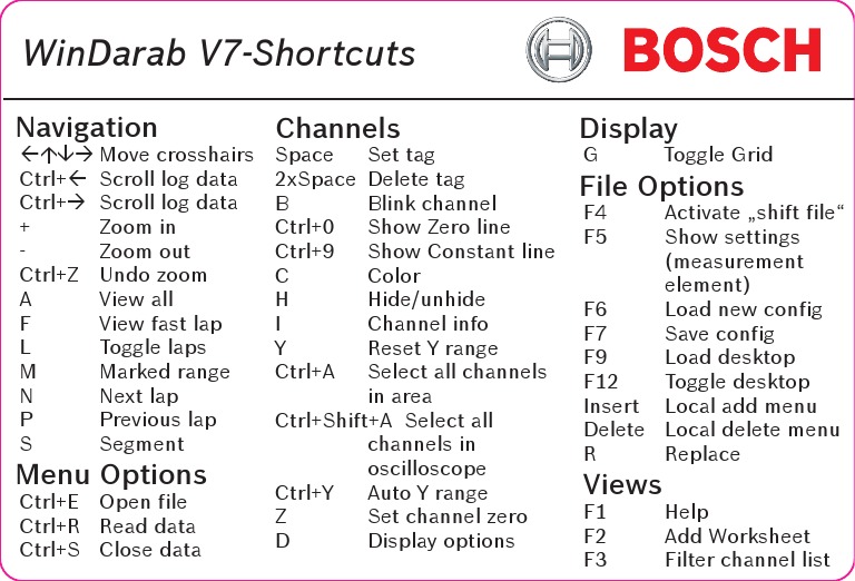 WinDarab V7 Shortcuts en PDF | PDF