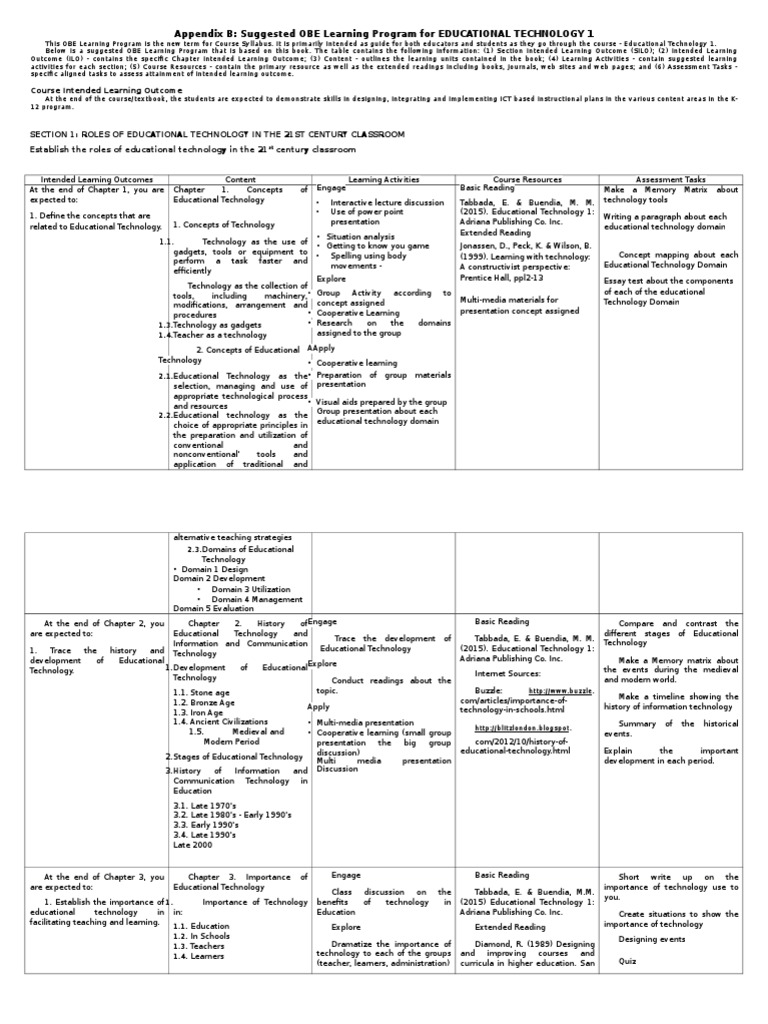 Appendix B: Suggested OBE Learning Program For EDUCATIONAL TECHNOLOGY 1 | PDF | Educational ...