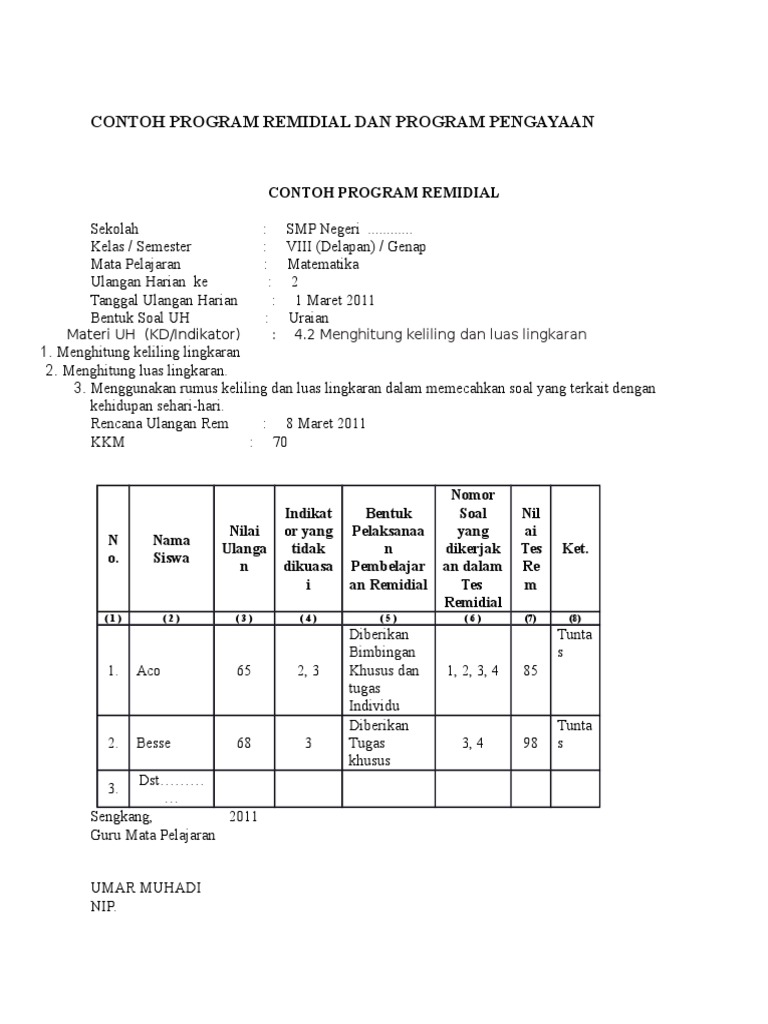 Contoh Program Remidial Dan Program Pengayaan | PDF