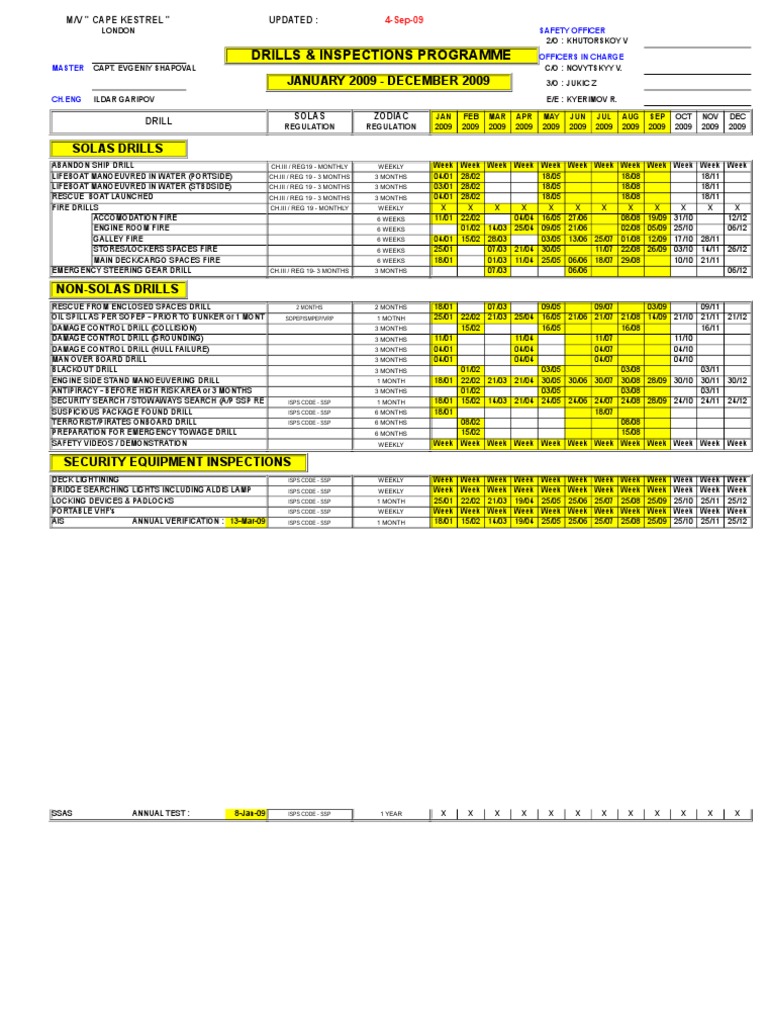 Drills-IsPS Inspections - Cape Kestrel-210609 | PDF