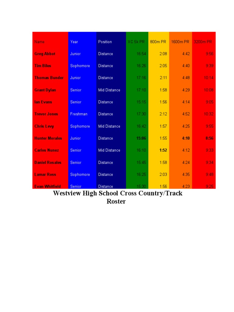 Westview High School Track Roster 2023 | PDF